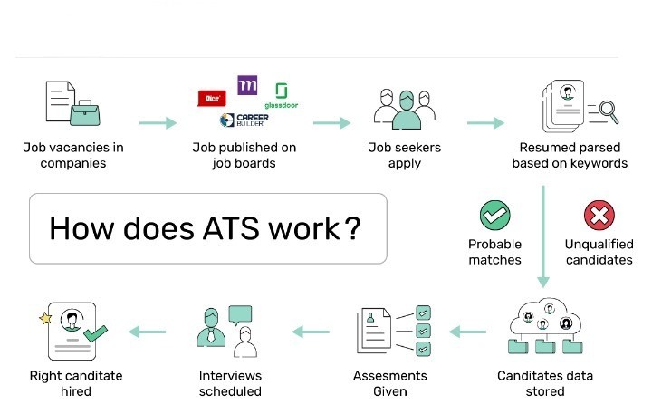 What is Applicant Tracking System and Why Do You Need It? - Jt.Org